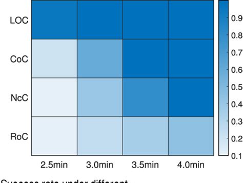 Figure 14 From Delay Aware Cooperative Task Offloading For Multi Uav