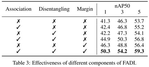 Few Shot Object Detection Via Association And Discrimination 知乎
