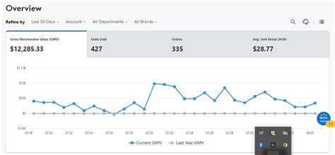 Muhammad Hasnain Ali Sahil On Linkedin You Want To Boost Your Business