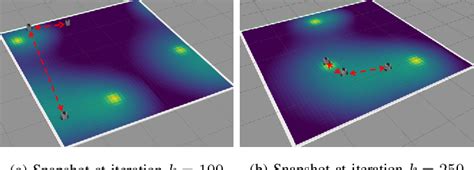 figure 3 from multi robot dynamical source seeking in unknown