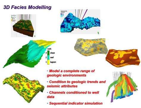 ivan urdaneta on linkedin 3d facies modeling eandp industry s leading