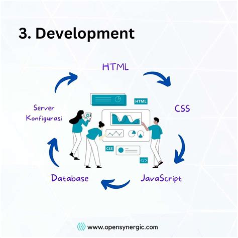 Bagaimana Proses Pembuatan Website Ini Hal Yang Perlu Kamu Tau Opensynergic