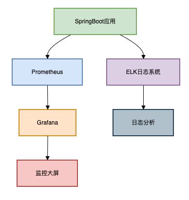 SpringBoot性能优化的 个小技巧 苏三说技术 博客园