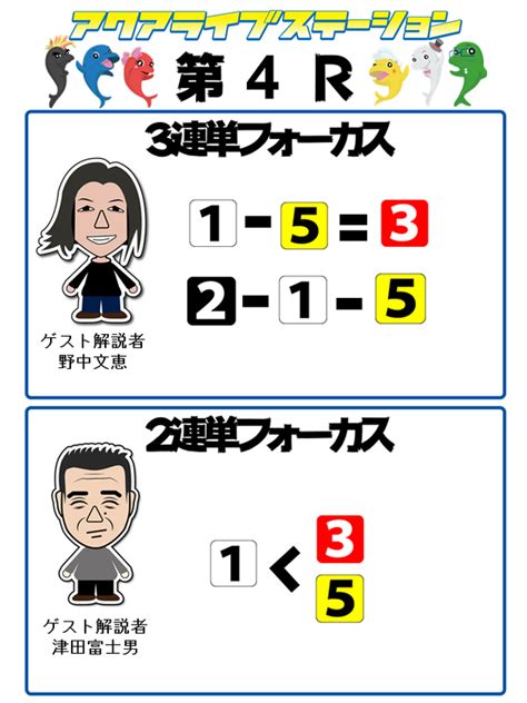 アクアライブブログ G3 2020モーターボートレディスカップ （オールレディース競走 3日目 第4r 予想