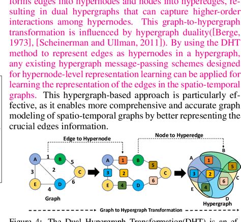 Figure 4 From Multi Source Knowledge Based Hybrid Neural Framework For