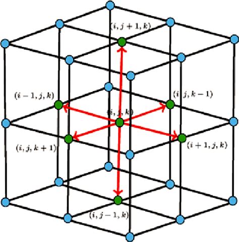 Figure 1 From Protein Folding Simulations In The Hydrophobic Polar