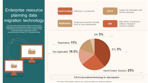 Enterprise Resource Planning Data Migration Technology Ppt Example