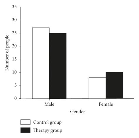 General Conditions Before Treatment A The Gender Distribution In The Download Scientific