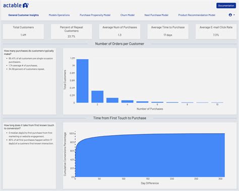 Introducing Insights A New Feature From Actables Predictive Suite Actable The Intelligence