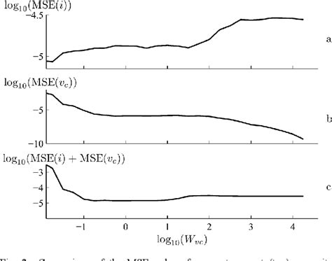 Figure 1 From Finite Set Model Based Predictive Control For Flying Capacitor Converters Cost