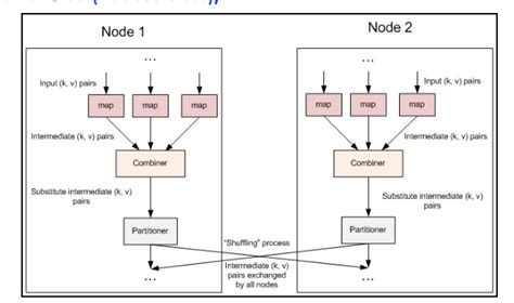 CsNotes docs 学校课程 归档课程 大数据 笔记 Hadoop md at main thdlrt CsNotes GitHub