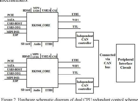 Figure 2 From Research On The New Generation Of Multi Mode Mobile Radios Redundant Control