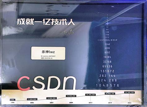 2023我的编程之旅、2024新的启程 程序员2024年展望 csdn博客