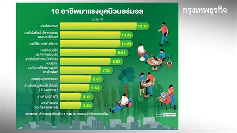 โควิด 19 ดัน 10 อาชีพมาแรง