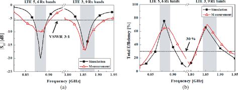 Figure 1 From Design Of A Simple Structured Nfc Loop Antenna For Mobile