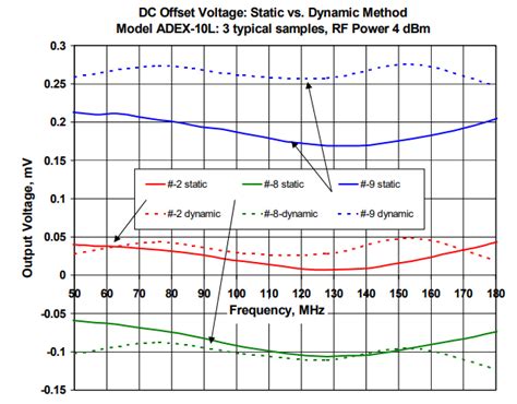 Frequently Asked Questions About Phase Detectors Mini Circuits Blog