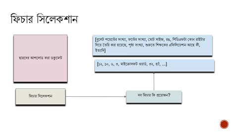 Machine Learning With Nlp 101 Ppt