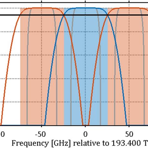 1 Constellation Diagrams Of Common Modulation Formats Download