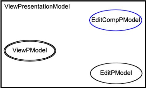 non determinism in pim download scientific diagram