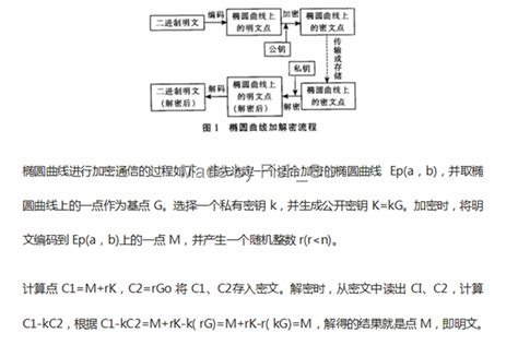 椭圆曲线加密算法（ecc）原理和c实现源码（摘录） Csdn博客
