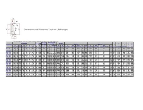6 Dimension And Properties Table Of Ipe Shape Pdf
