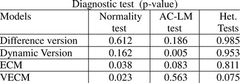 summary of the diagnostics tests download scientific diagram