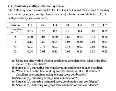 Solved 1 Combining Multiple Classifier Systems The