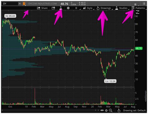 Remove Sub Menu Bar From Charts UseThinkScript Community