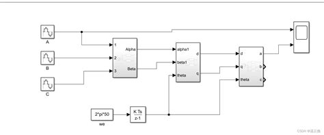 电机坐标变换simulink仿真（笔记） simulink 坐标 csdn博客