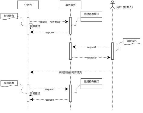 简单事务API调用示例