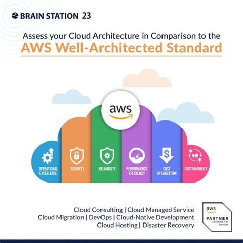 Cloud 23 On Linkedin Cloudcomputing Cloud Technology Cybersecurity Cloudmigration