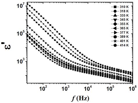 real part of the permittivity ε ω t as a function of frequency at