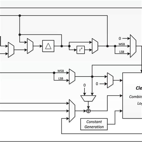 Detailed Block Diagram Of The Clefia Block Cipher Core Download
