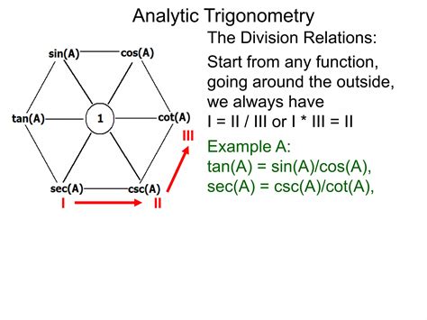 T3 Analytic Trigonometry And Trig Formulas Pptx