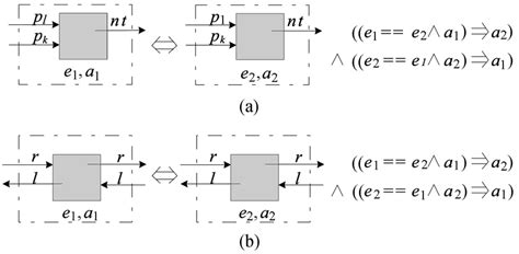 Part Of The Equivalent Transformation Rules For Substitutions In