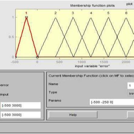 PDF Speed Control Of Dc Motor Using Fuzzy Logic Technique