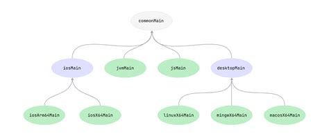 Why Kotlin Choose In 2023 To Build Mobile Apps Faster