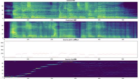 Try Other Language Issue NVIDIA Mellotron GitHub
