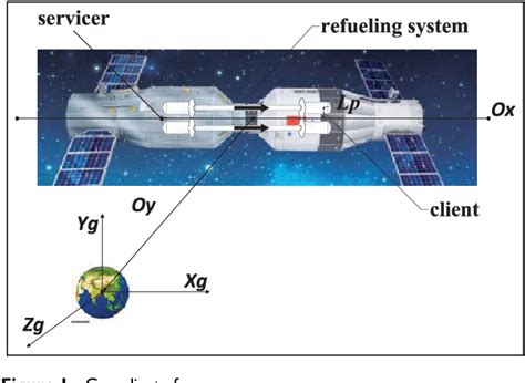 Figure From Adaptive Attitude Tracking Control Of Spacecraft Considering On Orbit Refuelling
