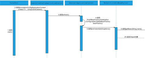 【付费】 第11章：深度解析 value注解 冰河技术