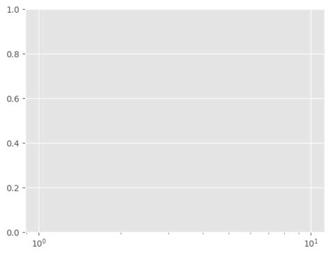Personalización de ejes en Matplotlib guía avanzada