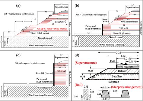 Cross Sections Of All Dimensions Are In Meter A Case 1 B Case 2