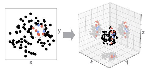 Deep Learning Of Dynamical Attractors From Time Series Measurements
