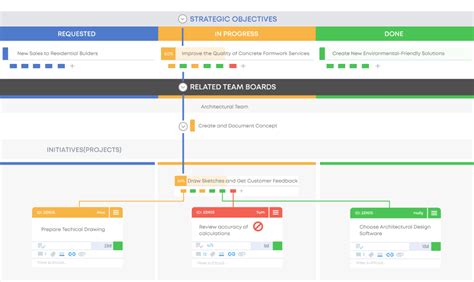 Agile Construction Management How To Plan Execute And Deliver Faster