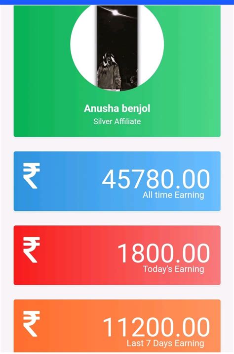 Arpit Shakya On Linkedin Team