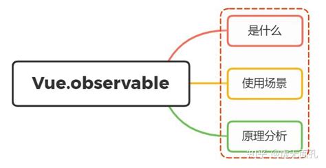 Vueobservable你有了解过吗？说说看 知乎