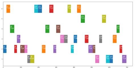 Python动态横道图10分钟用python或matlab制作漂亮的甘特图（gantt） Csdn博客
