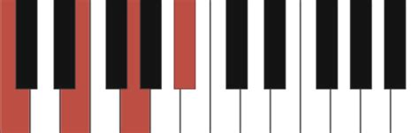Candid Code Blog