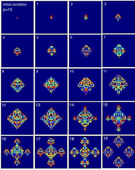 Spatiotemporal Evolution Of Map Eq 45 For The Initial Condition At T Download Scientific