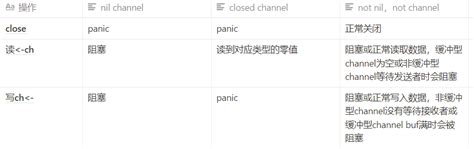 Golang Chriss Blog